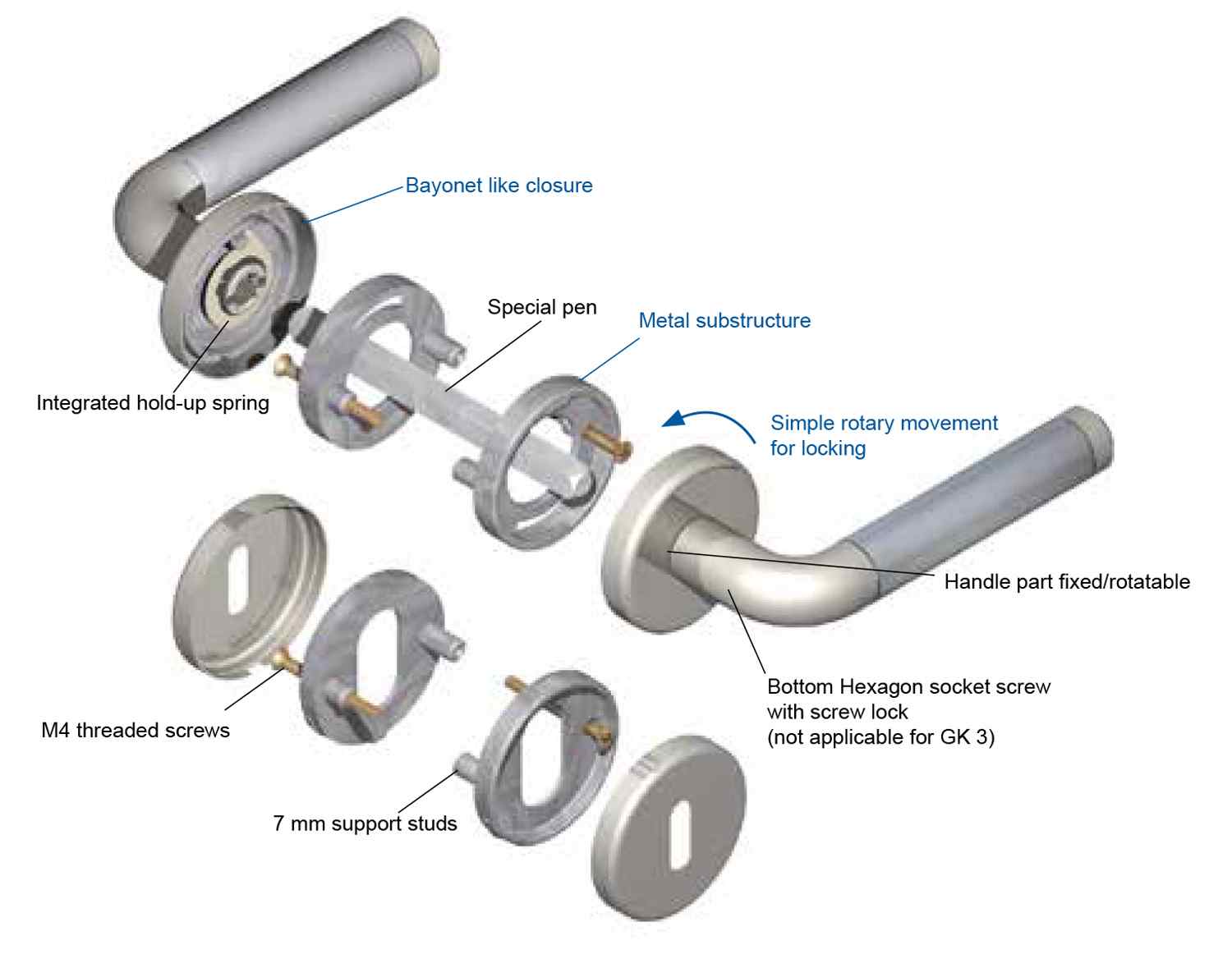 Top Speed | Südmetall